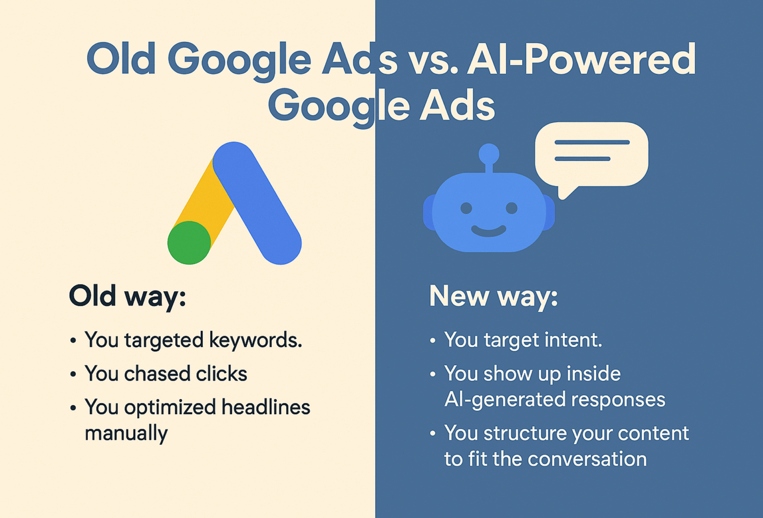 Old Google Ads vs. KI-Google Ads – der große Unterschied
